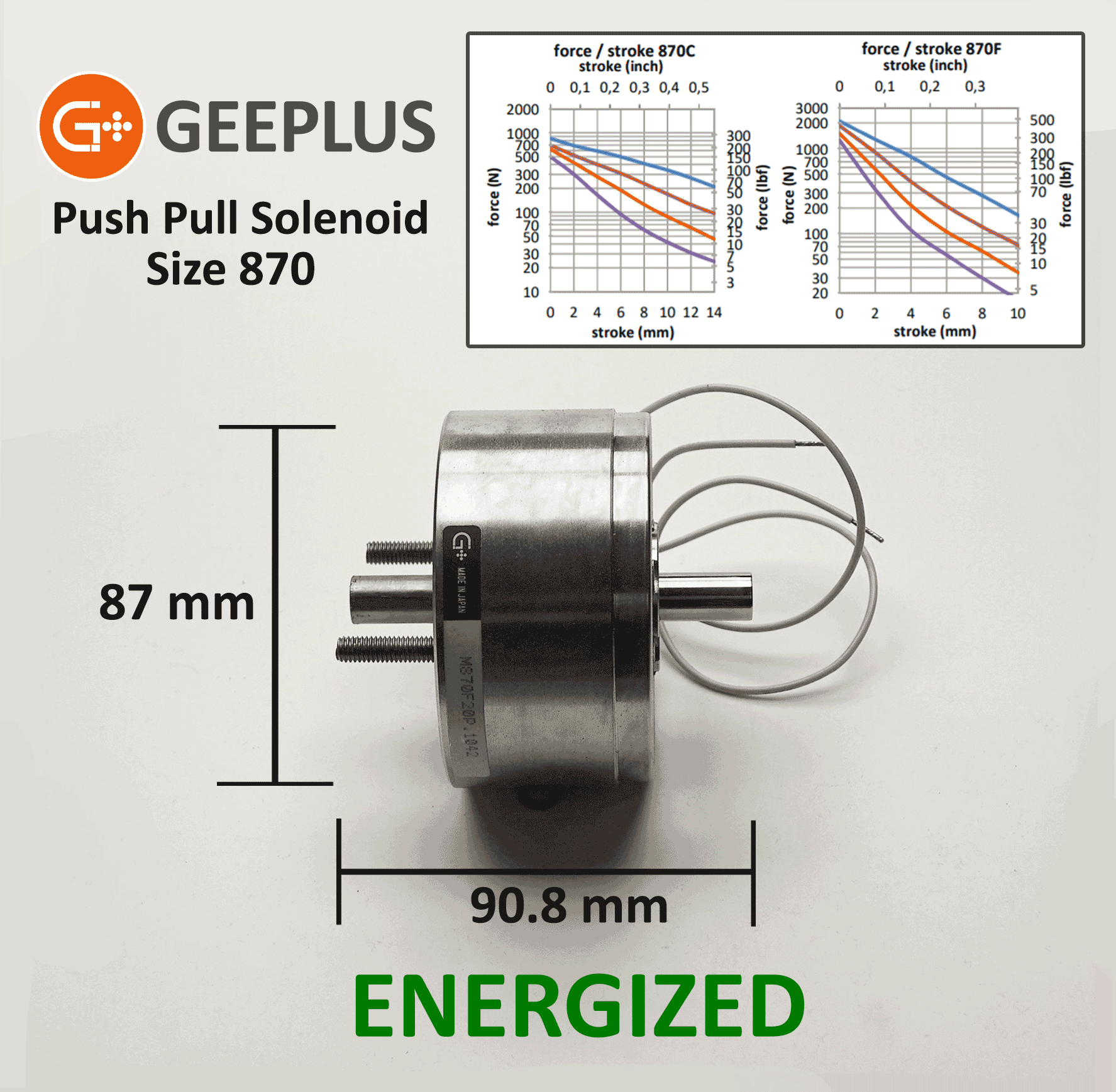 Linear Solenoids - Push Pull Solenoids | Geeplus.com