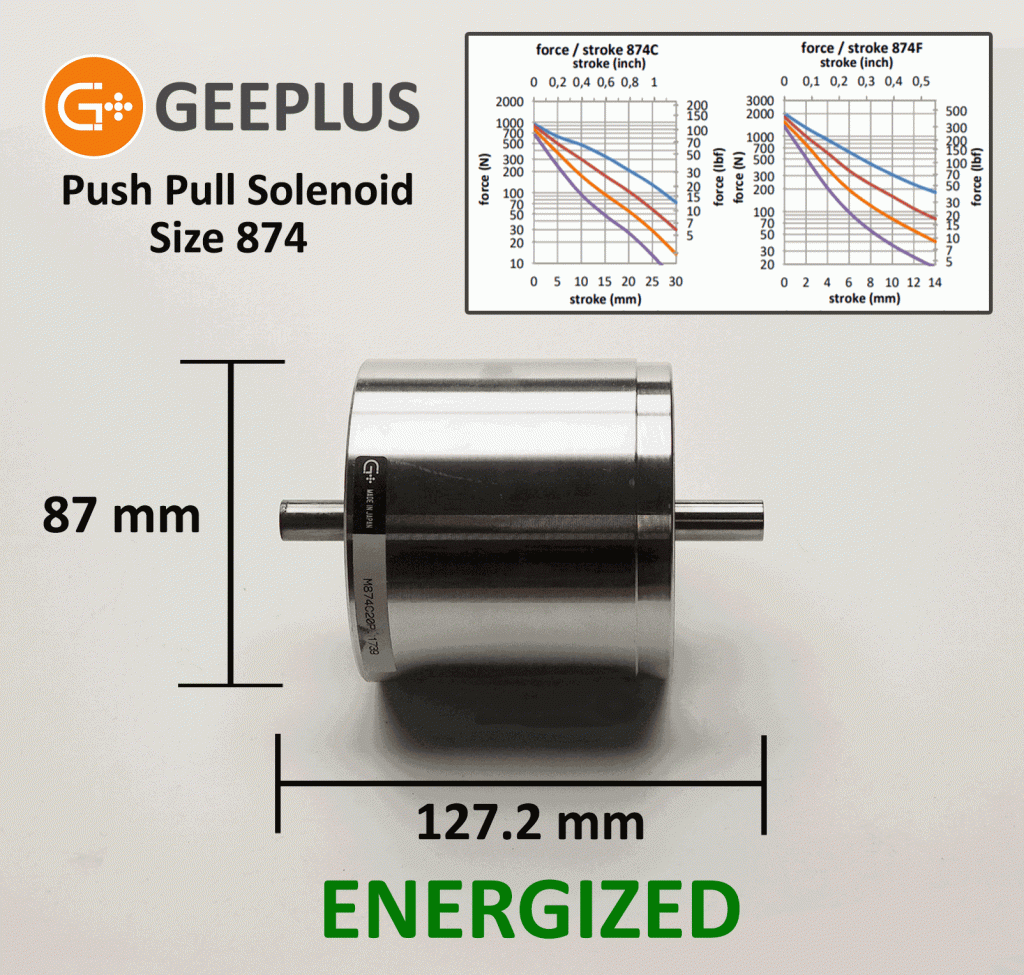 How Solenoid Construction Affects Force - Geeplus.com