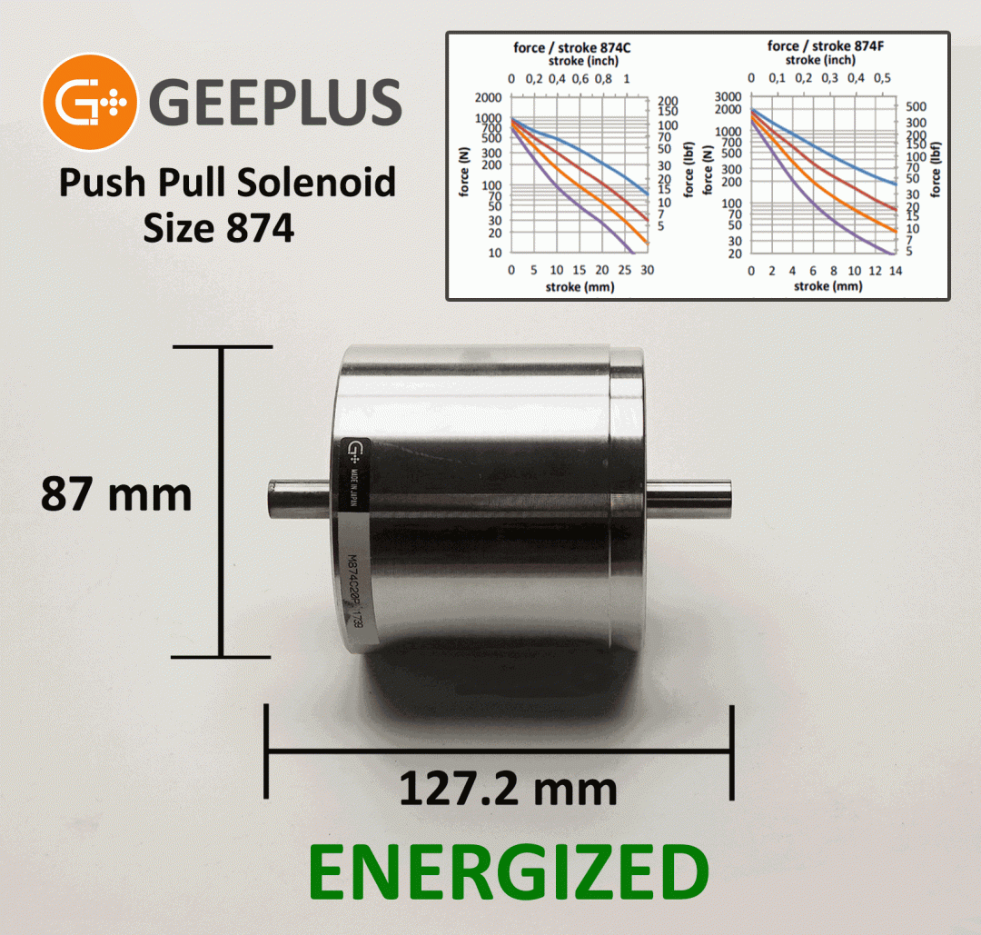 How Solenoid Construction Affects Force - Geeplus.com