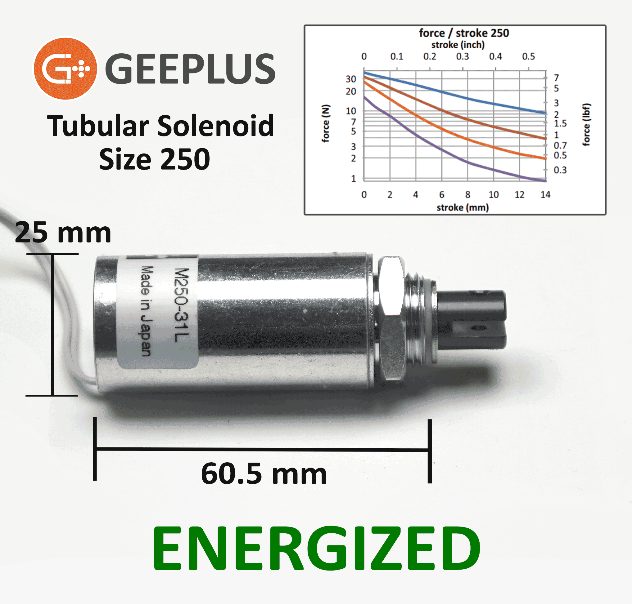 Linear Solenoids - Tubular Solenoids | Geeplus.com