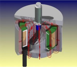 What is an Electromagnet? General Technical Information - Geeplus.com