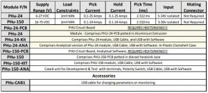 Control Circuits: Pick and Hold Module - Geeplus.com