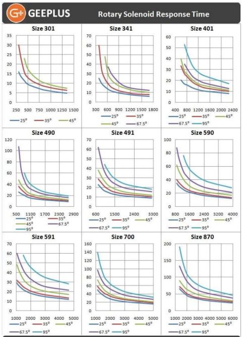 How to Select a Rotary Solenoid - Geeplus.com