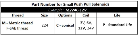 Linear Solenoids - Push Pull Solenoids - Geeplus.com