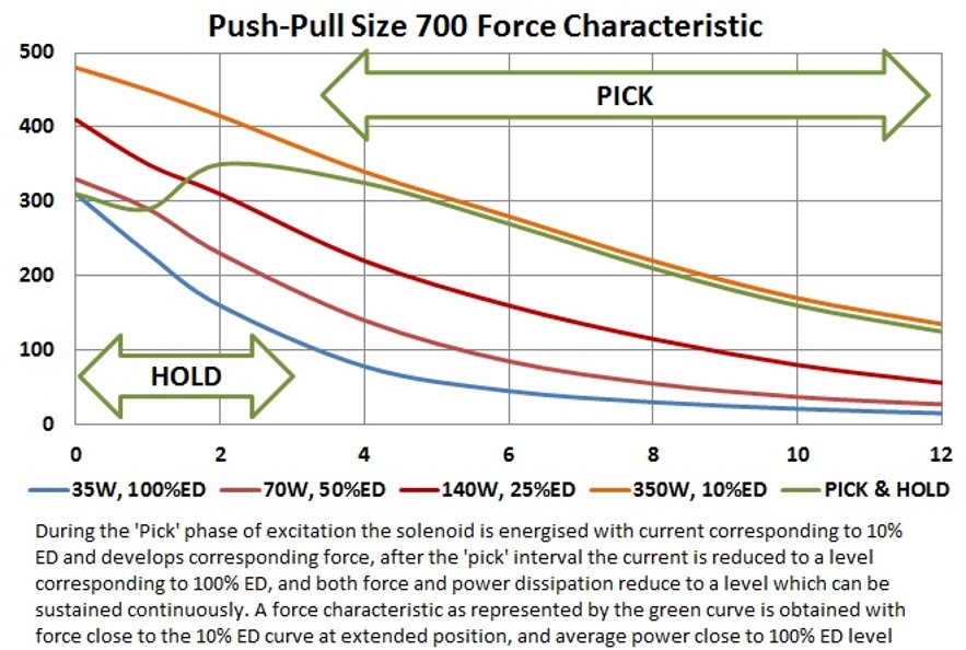 Pick and Hold Drive Circuits - Geeplus.com
